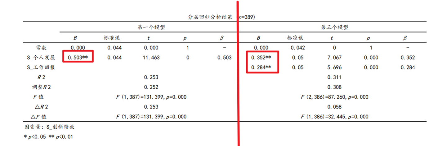 stata进行sobel检验结果怎么解读？ - 知乎