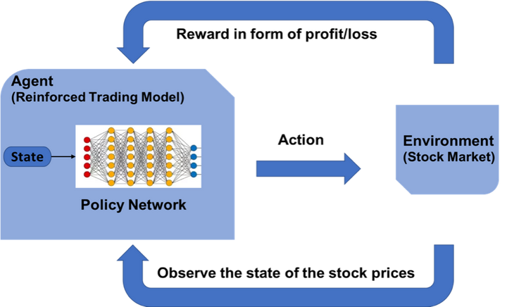 TensorTrade源码解读--如何设计RL环境 - 知乎
