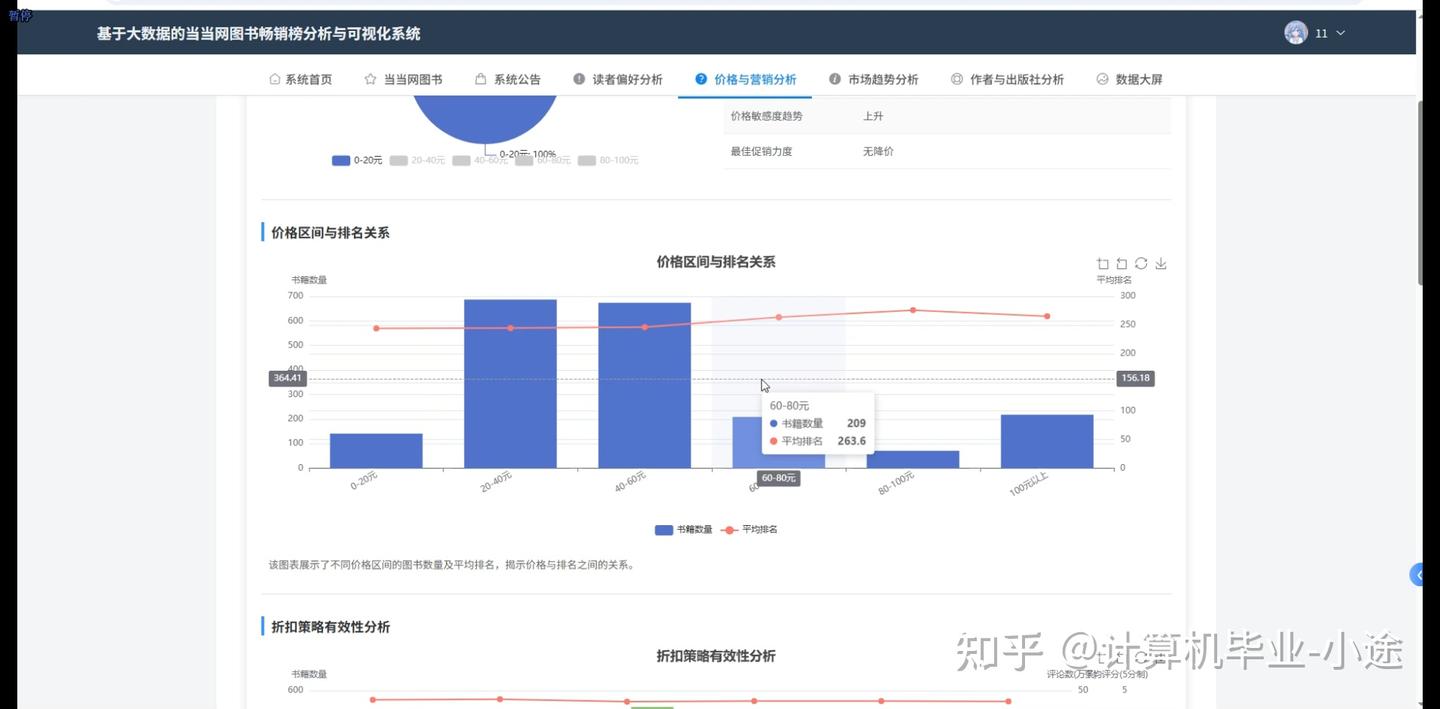 基于大数据的当当网图书畅销榜分析与可视化系统【python、hadoop、spark、mysql、课程毕设、数据分析、数据可视化、推荐算法】【源码论文答辩】 知乎