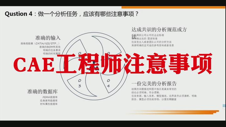 CAE学习方法-CAE工程师做CAE任务，应该注意哪些事项-连载04 - 知乎