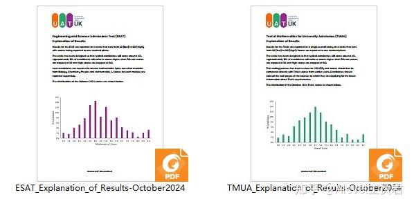 第一轮ESAT/TMUA分数报告出炉！今年高分段选手暴多，9分选手近4%！ - 知乎