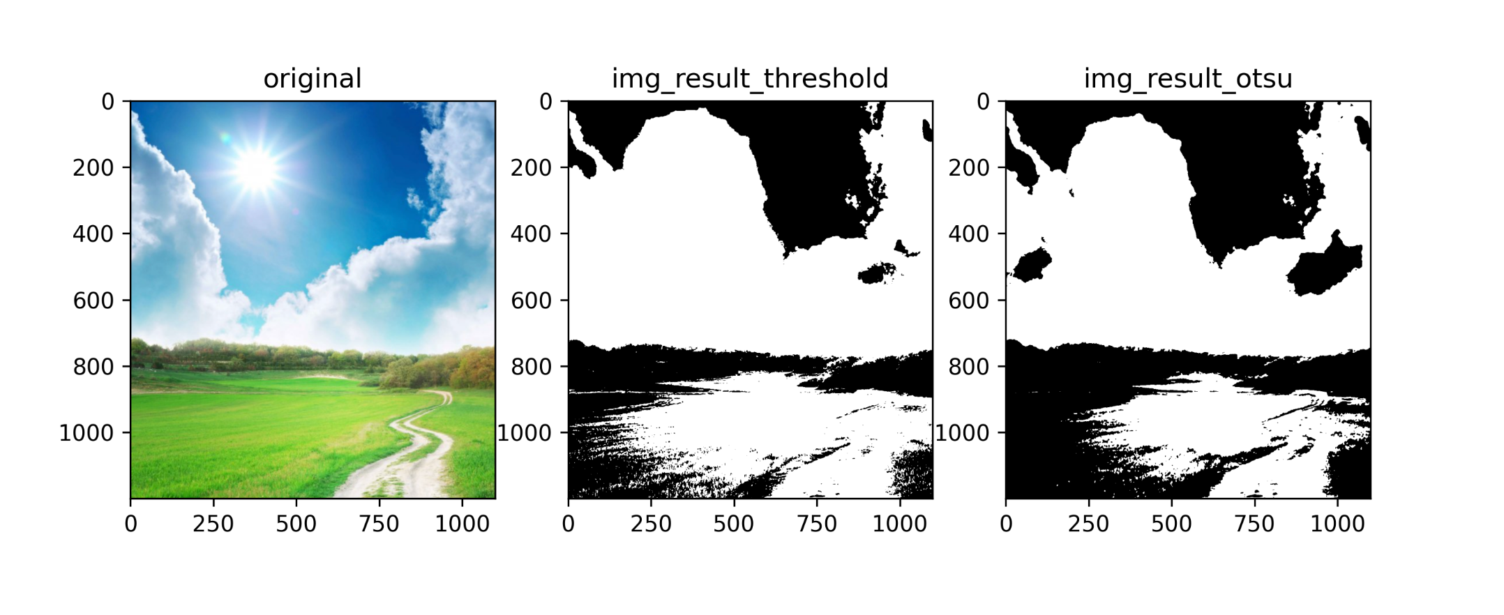 【opencv自学】模板匹配、霍夫线检测、霍夫圆检测、SIFT、SURF、FAST、ORB算法、视频、大津法二值化cv2.threshold()、inRange函数、颜色相互转换等41-60 - 知乎