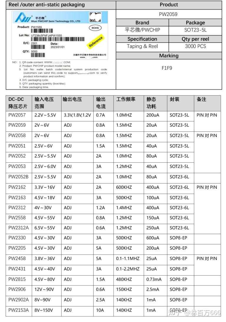 平芯微PW2058/PW2059中文规格书 - 知乎