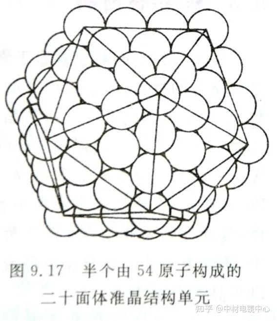 TEM（透射电镜）测试晶体知识——准晶态 - 知乎