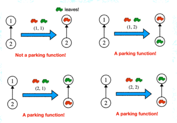 ICPC2023澳门H. Random Tree Parking题解 - 知乎