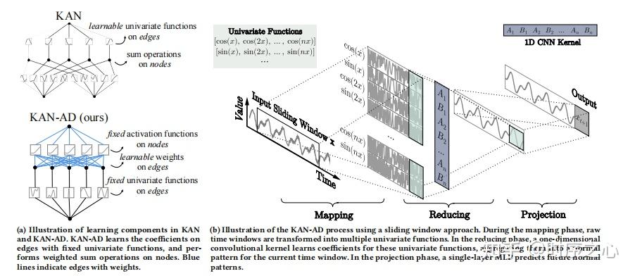 KAN 凭啥称霸时序预测？准确性提升实在太惊人！ - 知乎