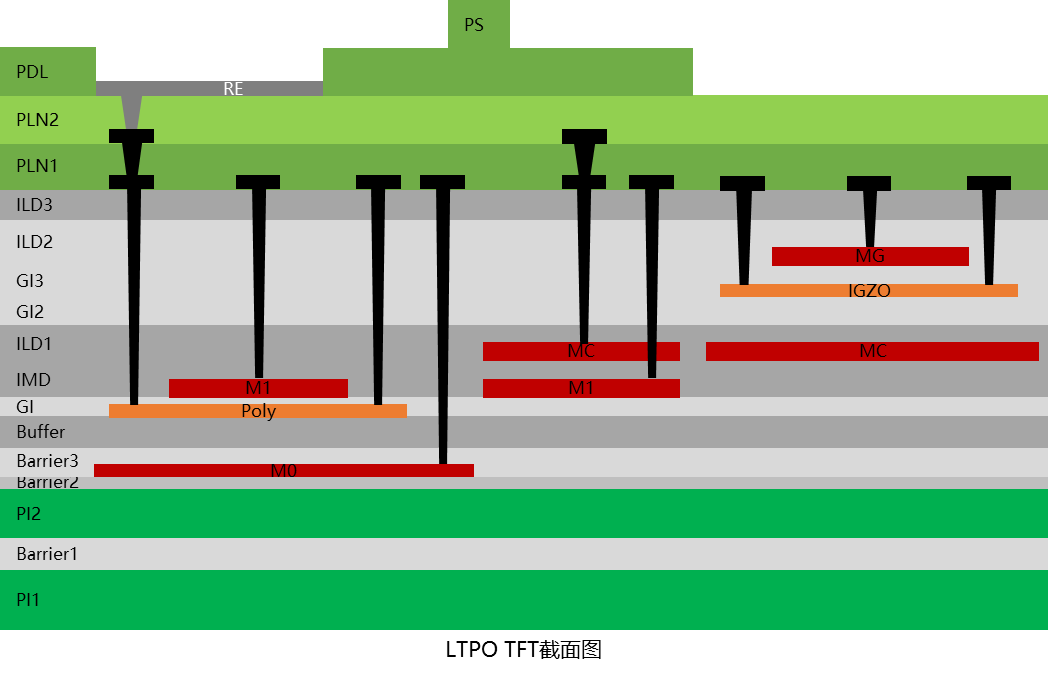 LTPS屏幕和LTPO屏幕有什么区别？ - 知乎