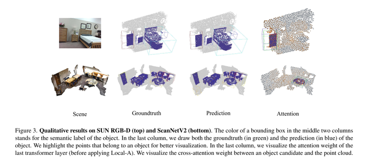 三维目标检测中的Model-Agnostic分层注意力研究 - 知乎