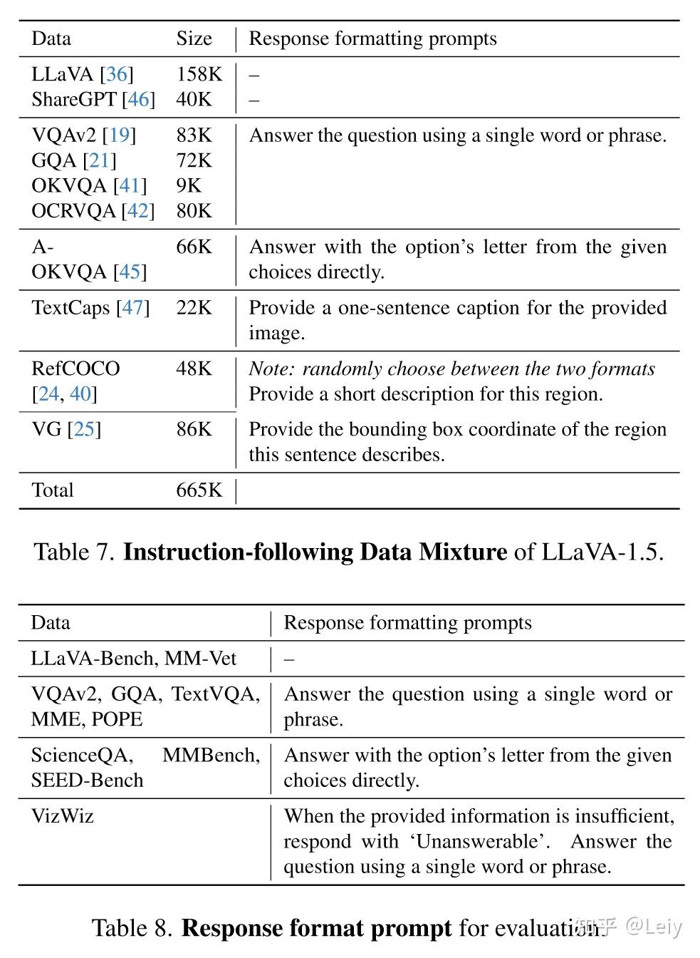 Improved Baselines with Visual Instruction Tuning - 知乎