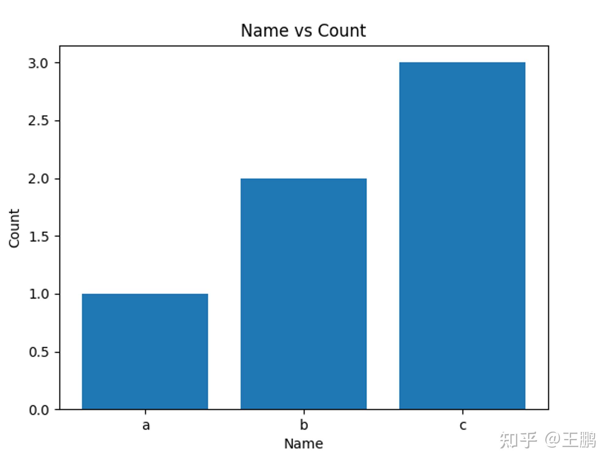 如何提升大模型Agent的能力 ——LLM Agent框架 modelscope-agent 实战 - 知乎