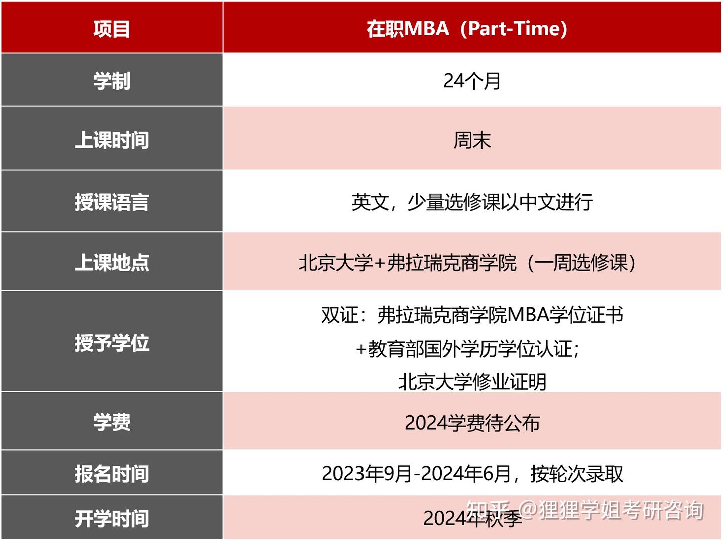 北京大学—弗拉瑞克商学院MBA（2025年申请攻略） - 知乎