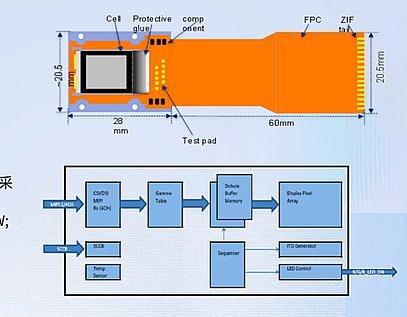 又来LCOS！它能扛起国产投影的“芯”时代吗？ - 知乎