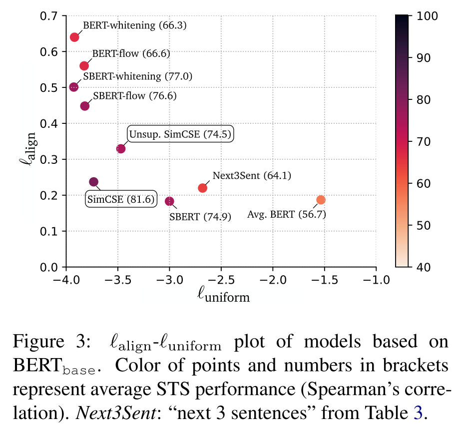 【EMNLP 2021】SimCSE: Simple Contrastive Learning of Sentence Embeddings - 知乎