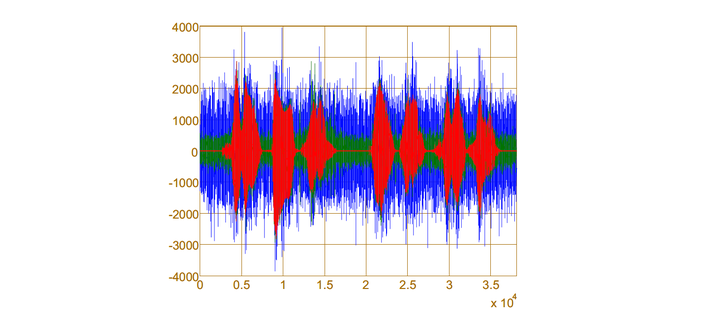 Voice Active Detection(VAD)的过去时与现在时 - 知乎