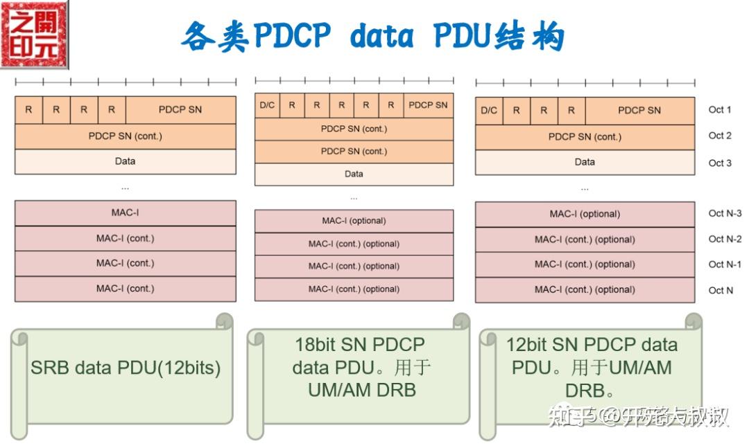 5G NR PDCP子层协议回顾 - 知乎