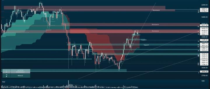 37个TradingView替代方案！全网最全！ - 知乎