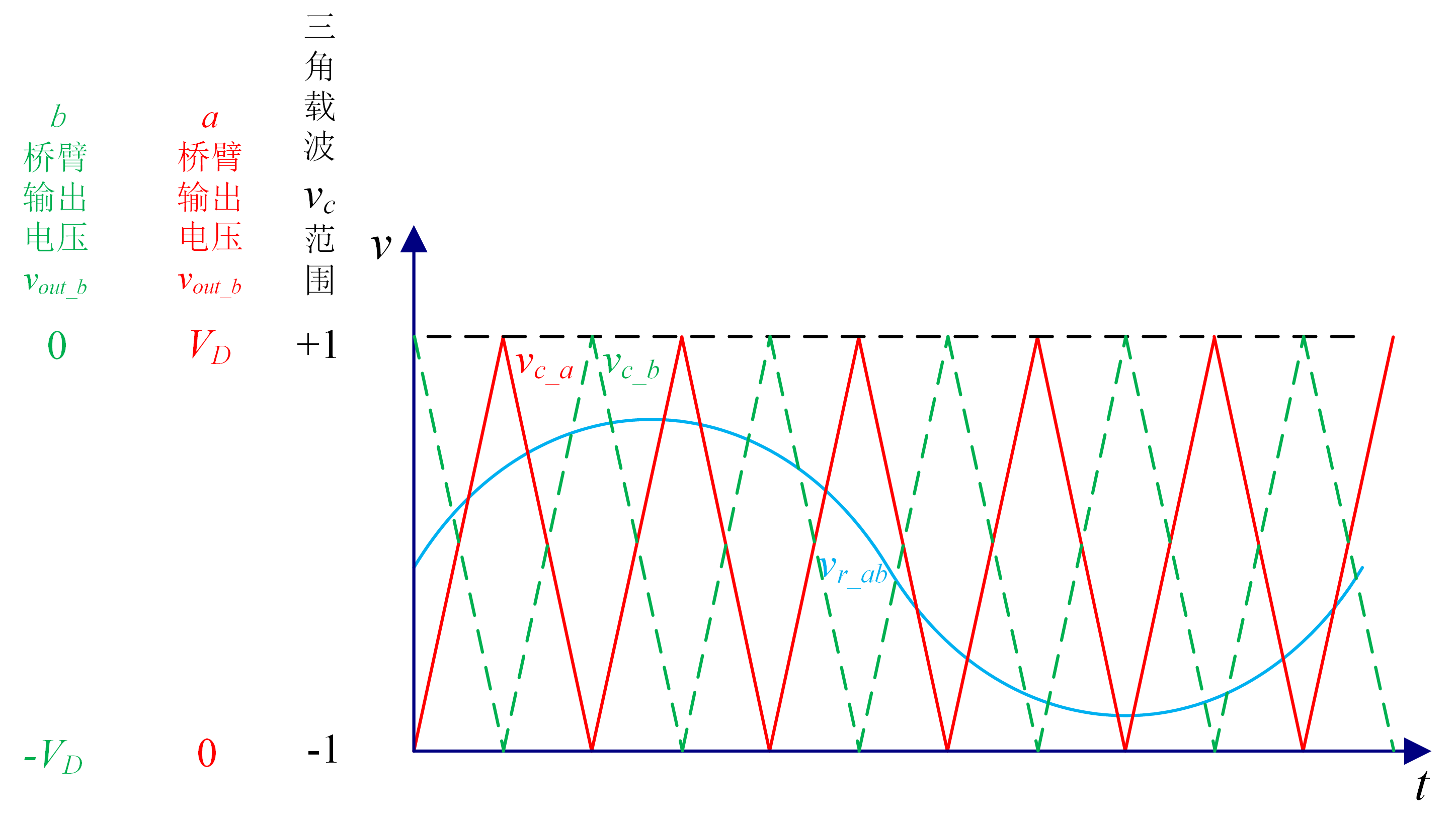 关于电力电子中参考信号如何做PWM调制的理解 - 知乎
