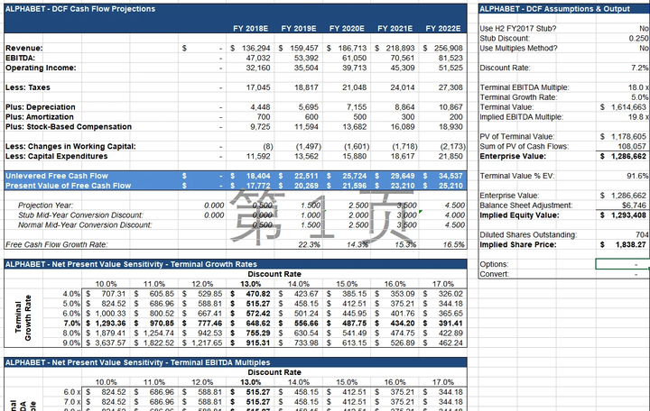 关于为何选择报考CVA，我的一点经历分享 - 知乎