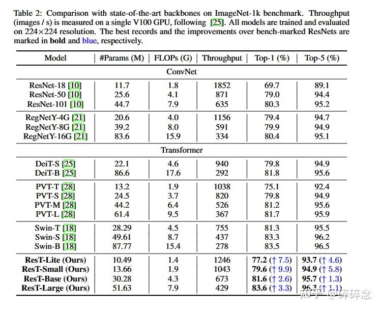 ResT: An Efficient Transformer for Visual Recognition - 知乎