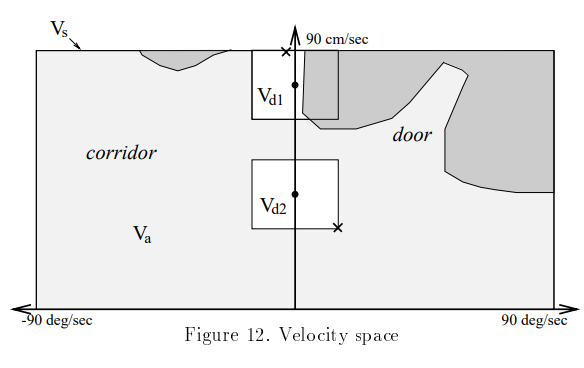 DWA动态窗口法的原理及应用:The Dynamic Window Approach to Collision Avoidance - 知乎