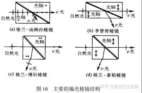 干货！偏振光概念、分类及获取等知识大合集 - 知乎