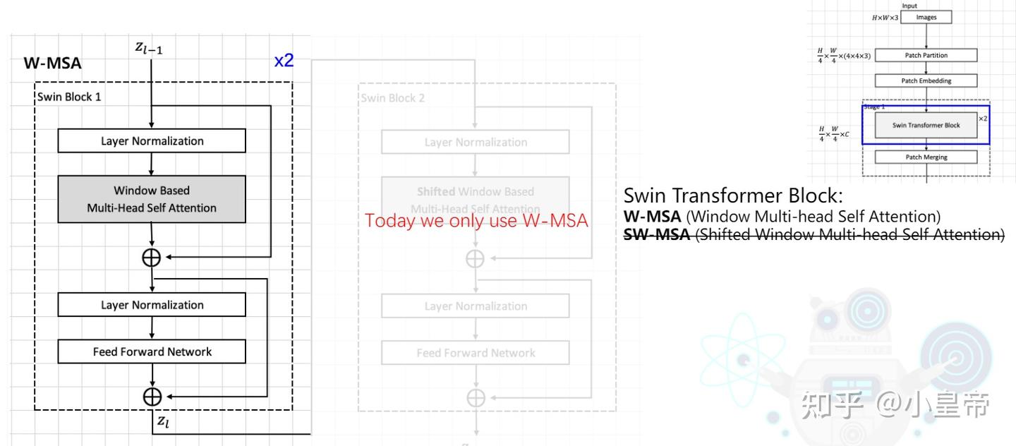 Transformer学习(五)---Swin Transformer-1 - 知乎