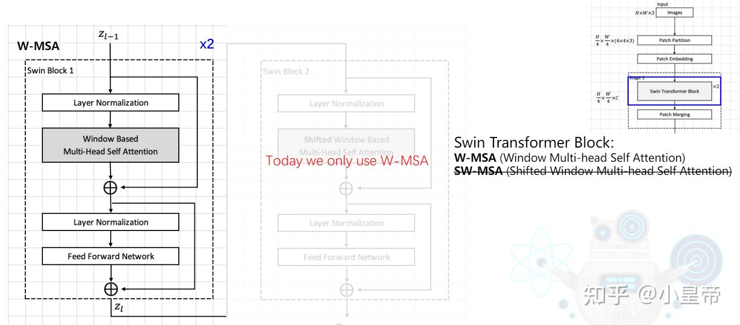 Transformer学习(五)---Swin Transformer-1 - 知乎