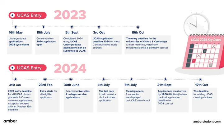 英国本科申请幕后揭秘！UCAS会如何处理你的大学申请？ - 知乎