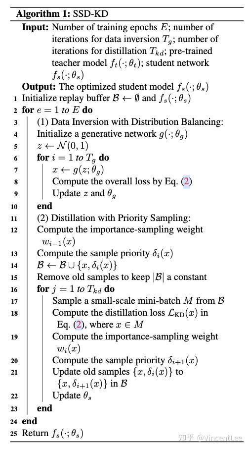 SSD-KD：天翼云&清华出品，最新无原始数据的蒸馏研究 | CVPR'24 - 知乎