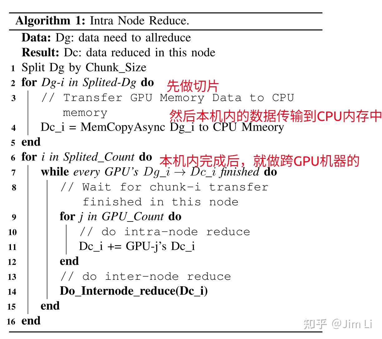 DeepSeek AI Infra(1) - 如何搭建一个比DGX成本少一半的万卡GPU集群 - 知乎