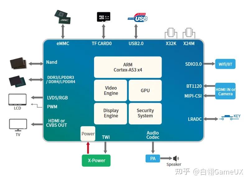 一个人也能看懂的安伯尼克H700掌机宇宙选购指南