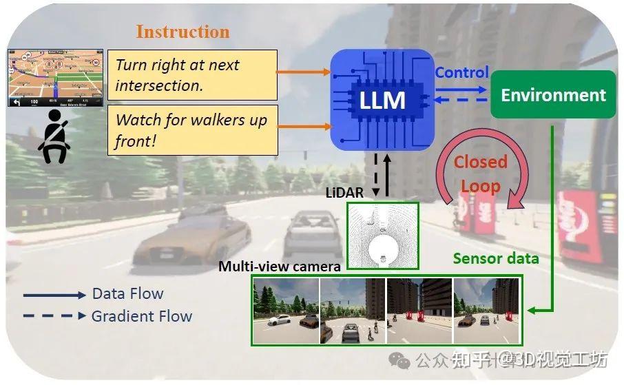 复杂驾驶中的人机交互！LMDrive：第一个基于LLM的闭环端到端自动驾驶 - 知乎