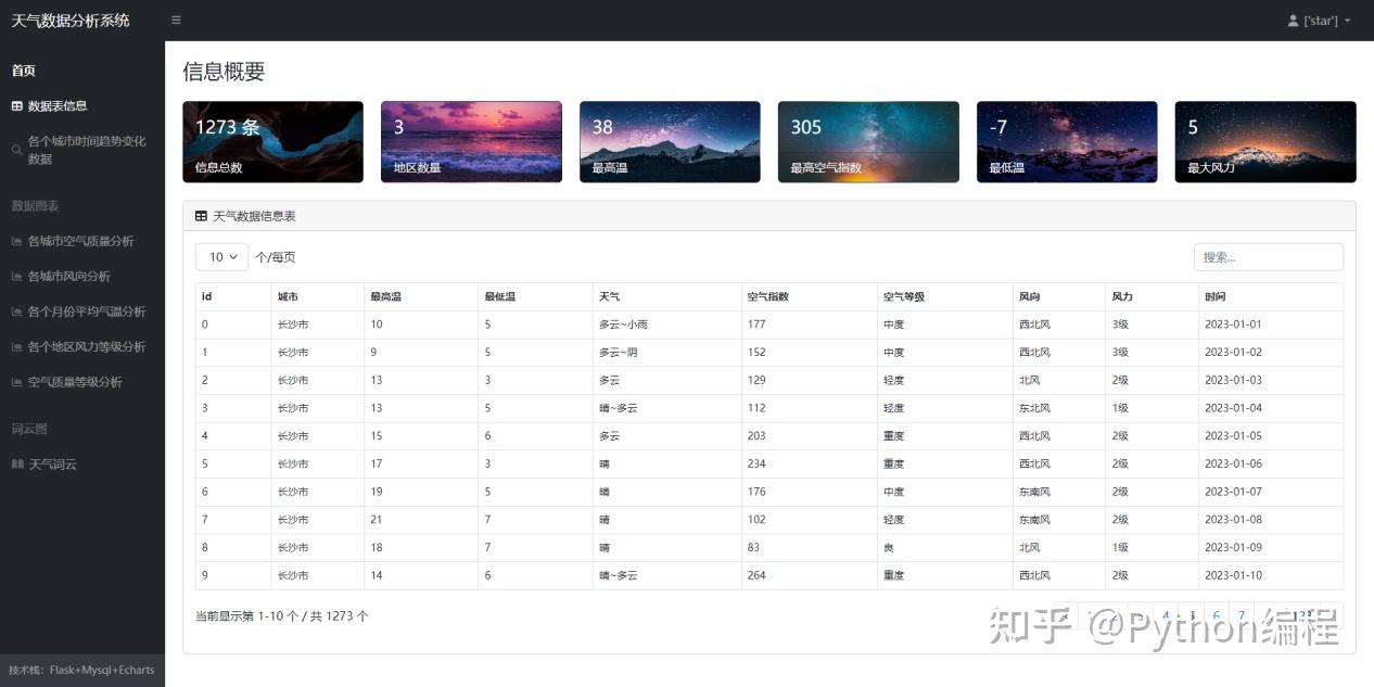 【优秀python系统毕设】基于python Flask的气象数据可视化系统设计与实现,有lstm算法预测气温 知乎