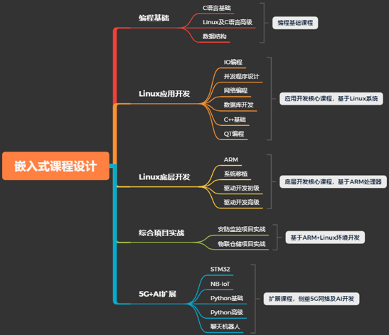 在pc端进行linux交叉编译 知乎