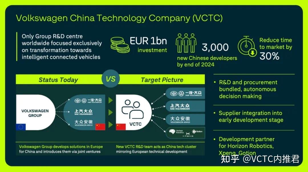 大众汽车中国科技有限公司(VCTC)福利待遇怎么样？ - 知乎