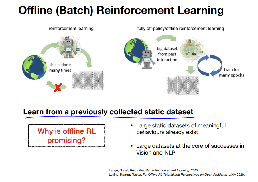 Decision Transformer: Reinforcement Learning via Sequence Modeling - 知乎