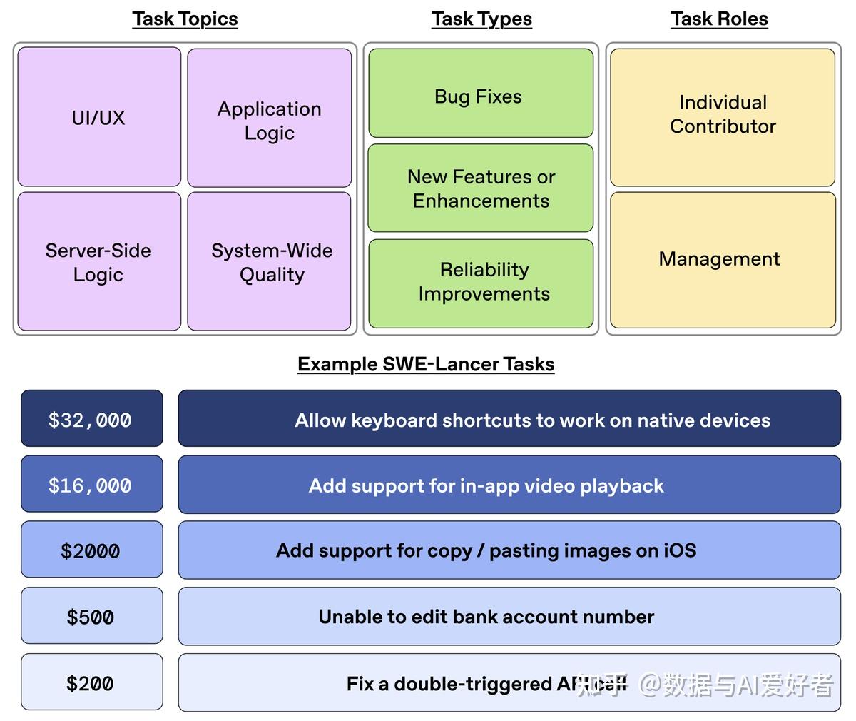 OpenAI 推出 SWE-bench Verified 基准，此项基准测试包含哪些关键指标？ - 知乎