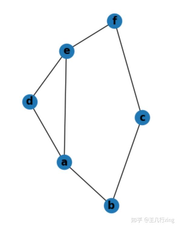 PySpark GraphFrames 图形数据结构（Databricks案例+详解） - 知乎