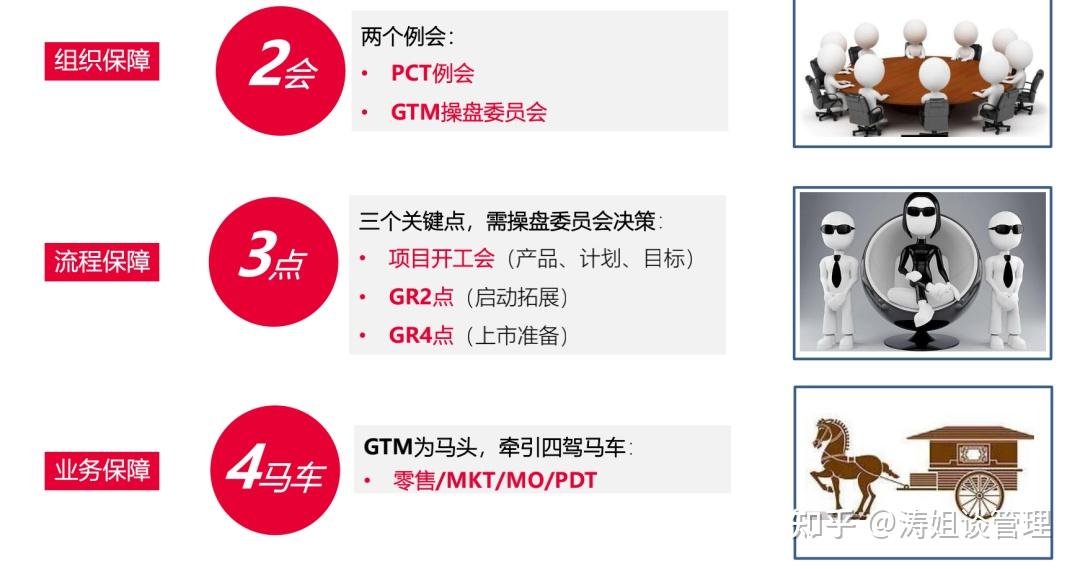 华为如何用IPMS打造爆品？万字解析集成产品营销的黄金法则 - 知乎