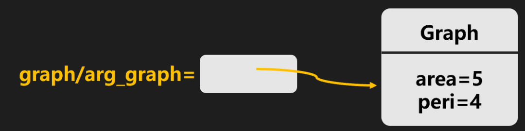 C# ref, in, out关键字详解 - 知乎