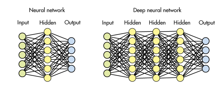 Neural Networks for Machine Learning Programming Assignment 1: The ...
