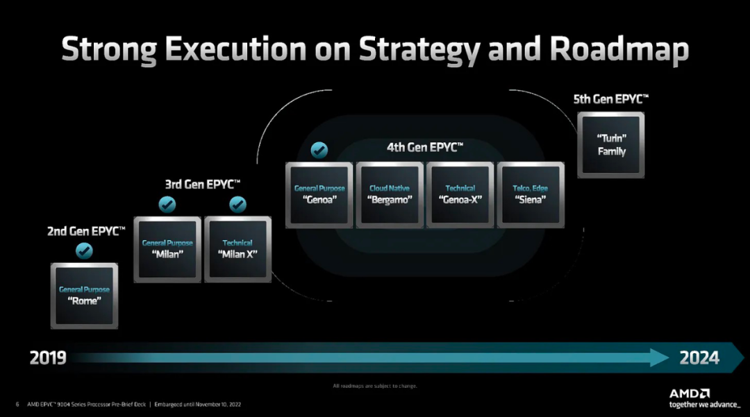 详解 AMD Genoa - 知乎