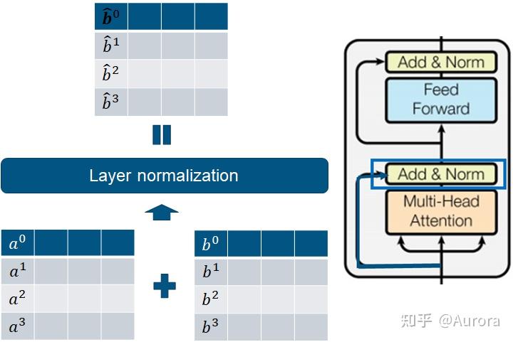 【Transformer】10分钟学会Transformer | Pytorch代码讲解 | 代码可运行 - 知乎