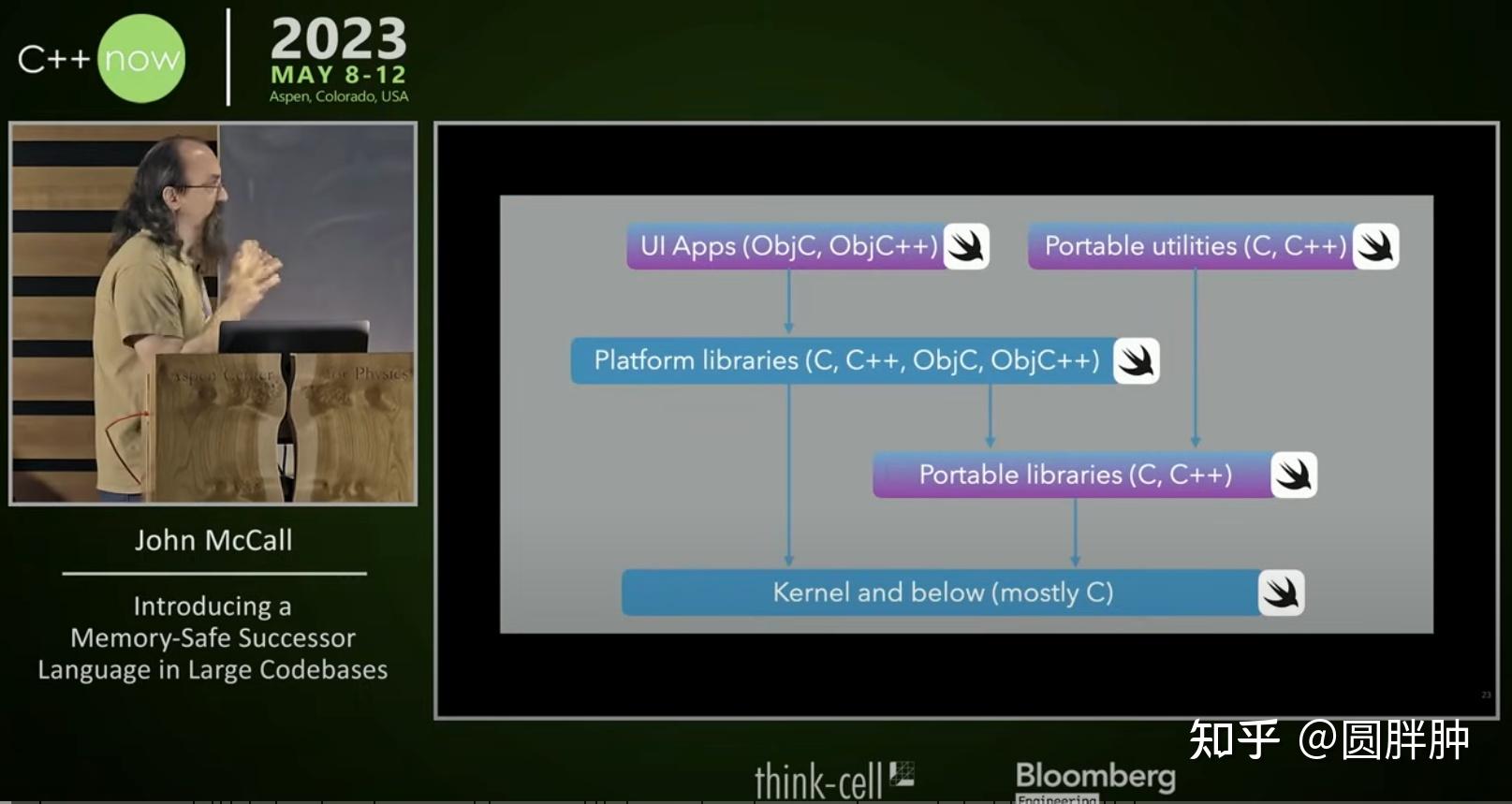2023 已过，如何评价 C++23？ - 知乎