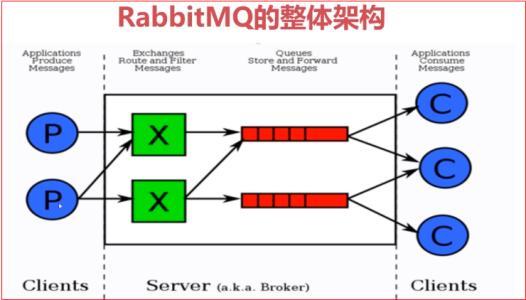 Springboot Rabbitmq发送邮件项目实战！ 知乎 