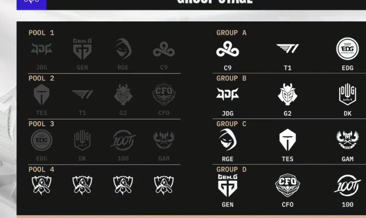 S12抽签全是恩怨局，解说记得直呼是剧本，北枫：LPL保底两个八强 - 知乎