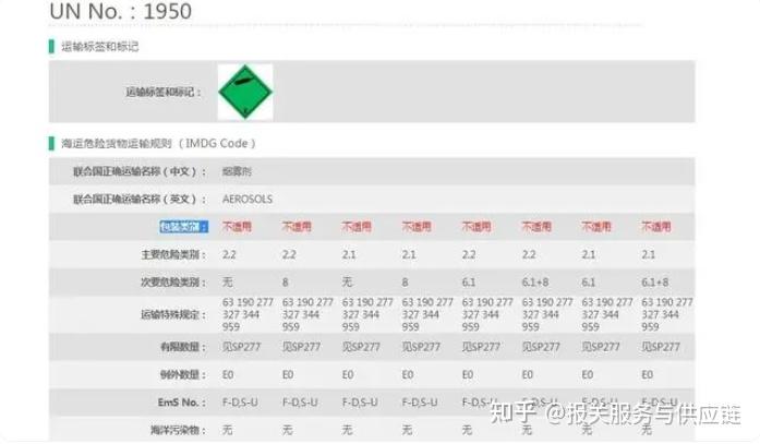 2类危险品UN1950气雾剂买单出口报关 - 知乎