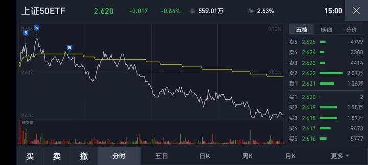 ETF量化交易百万实盘【第1058天】 - 知乎