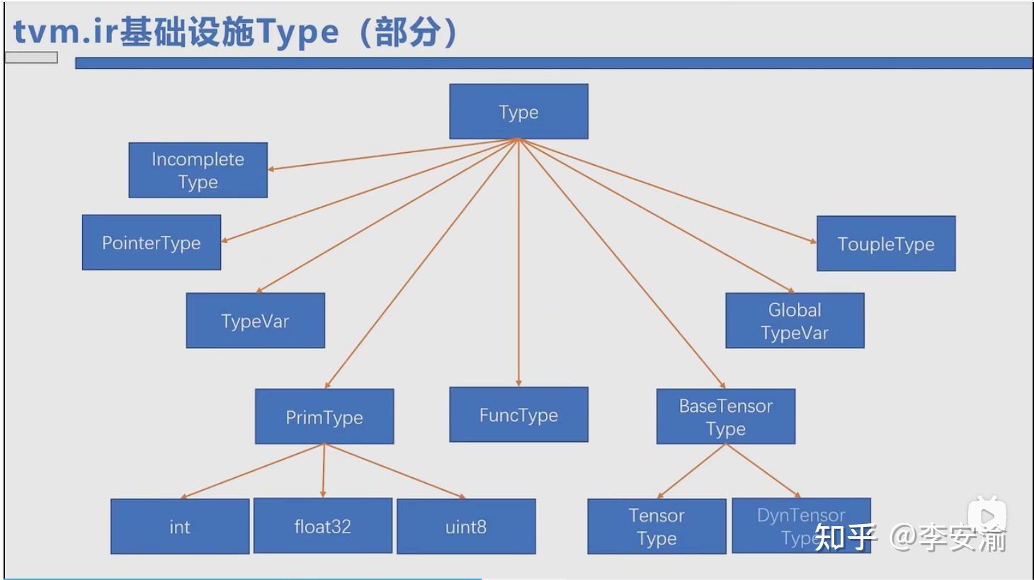 TVM编译流程 - 知乎
