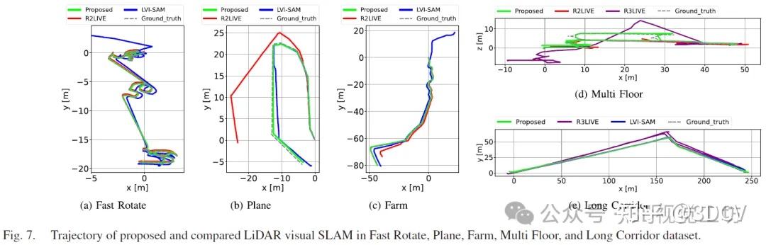 LIO、VIO和SLAM有什么区别呢？ - 知乎